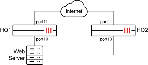 Virtual wire pair with VXLAN | FortiGate / FortiOS 7.6.4 | Fortinet Document Library